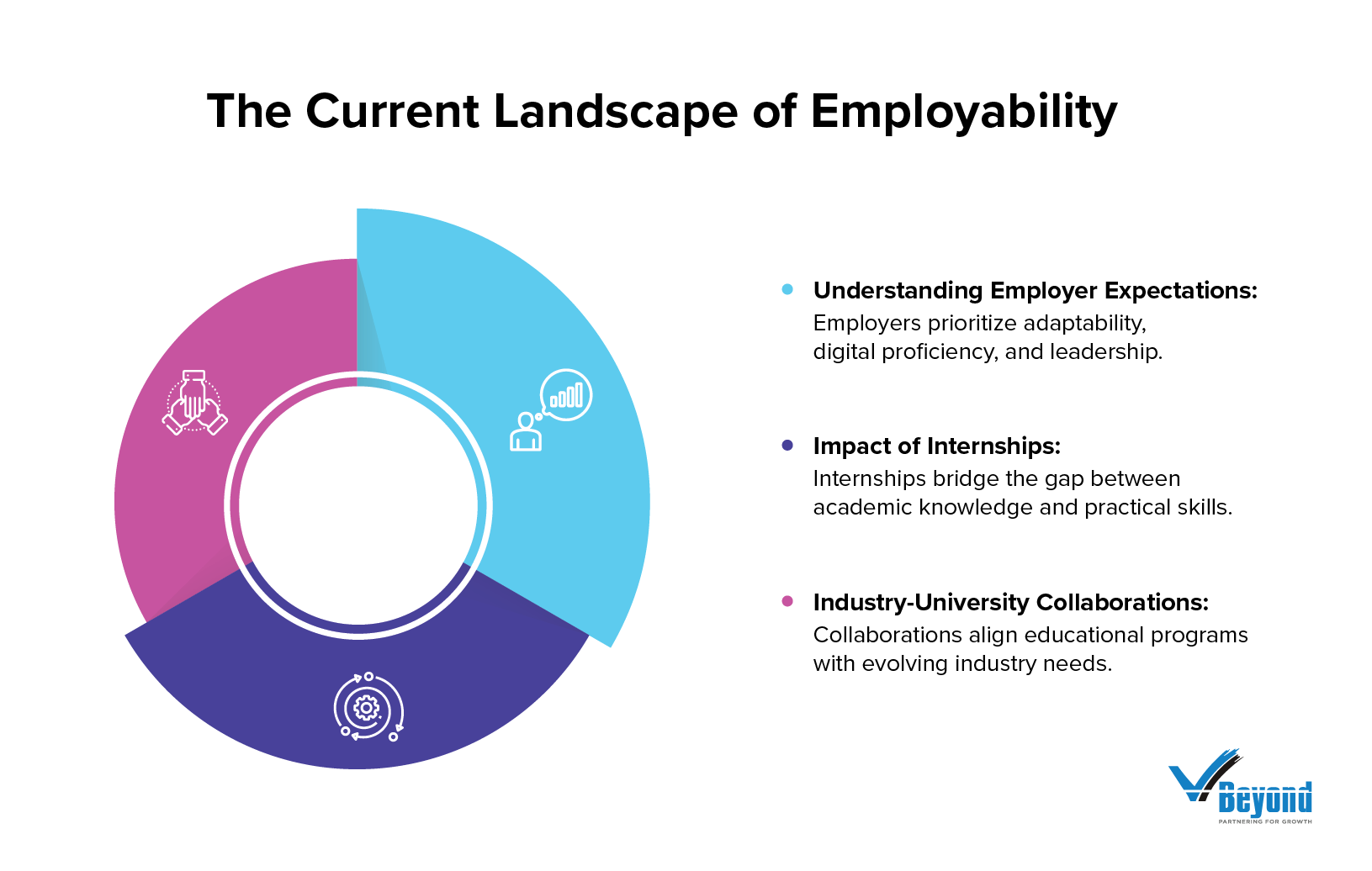Boosting Student Employability: Internships & Industry Collaboration
