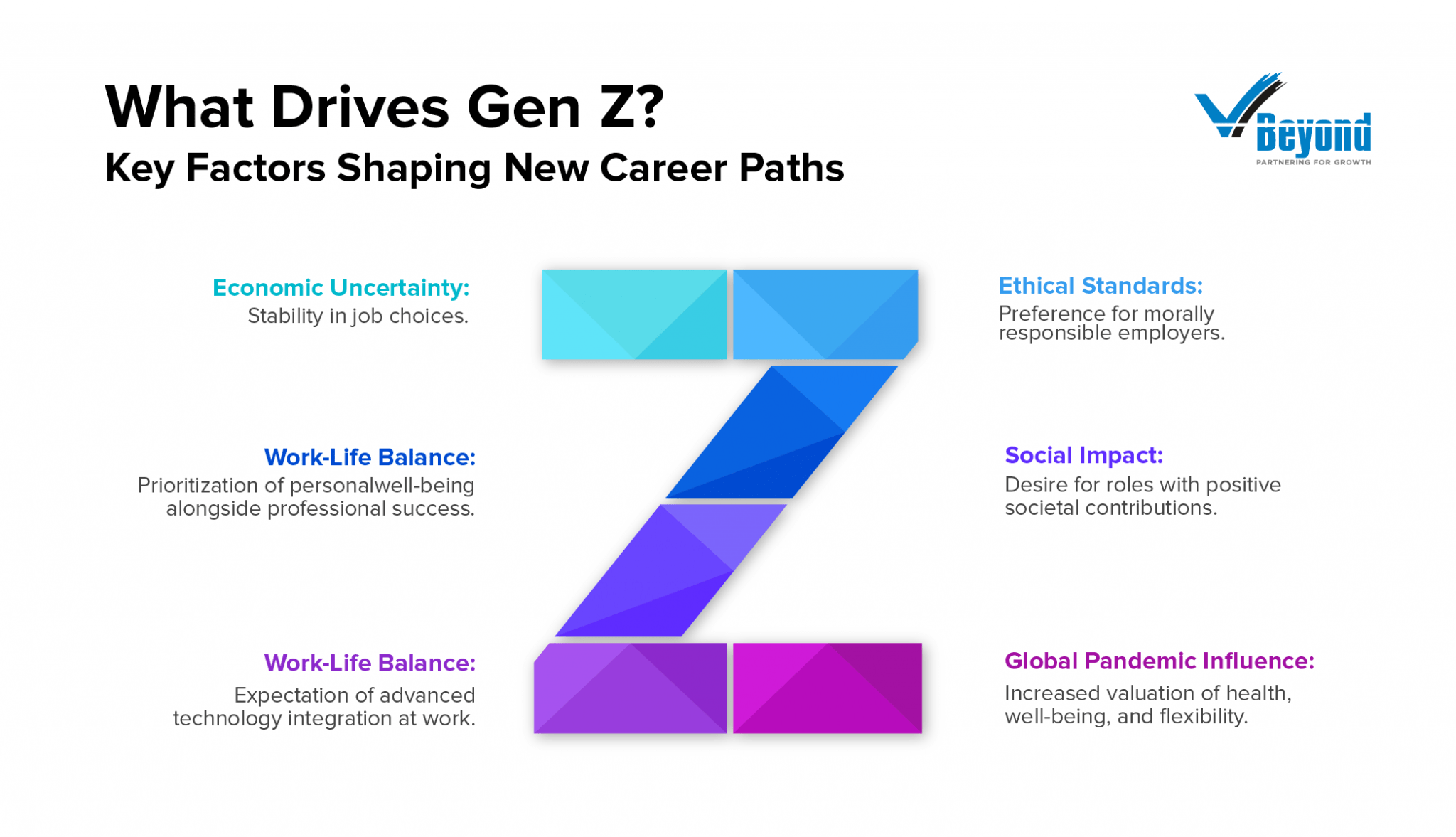 Gen Z Career Trends: Beyond Silicon Valley