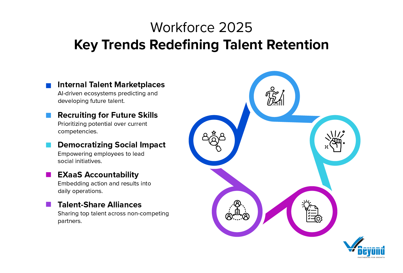 Future of Work: Trends Shaping Retention in 2025