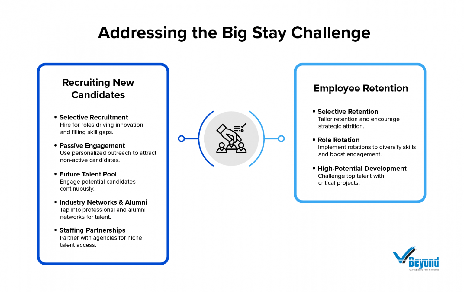 Big Stay Challenge: Recruitment & Retention Strategies